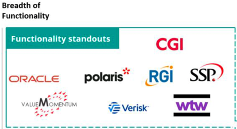 SSP excels in Celent rating engine survey